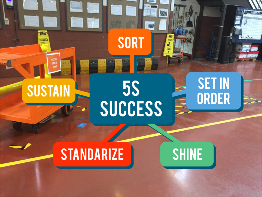 Smart 5S Floors for Safe culture - Breval Consulting Services