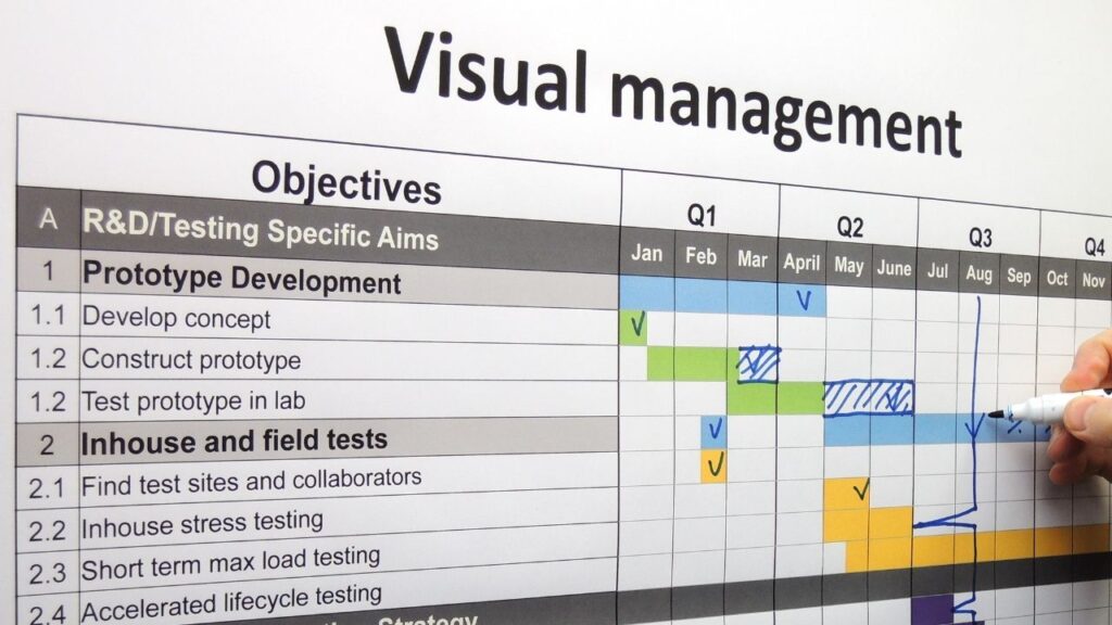 Display Visual Management through labels - Breval Consulting Services