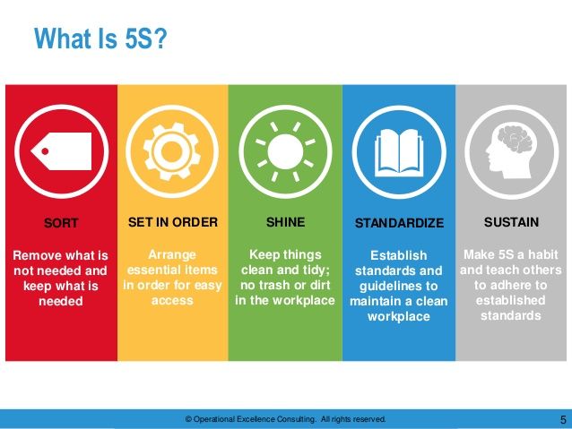 The Role of Leadership in 5S Implementation - Breval Consulting Services