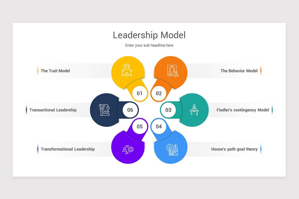 The Role of Leadership in 5S Implementation - Breval Consulting Services
