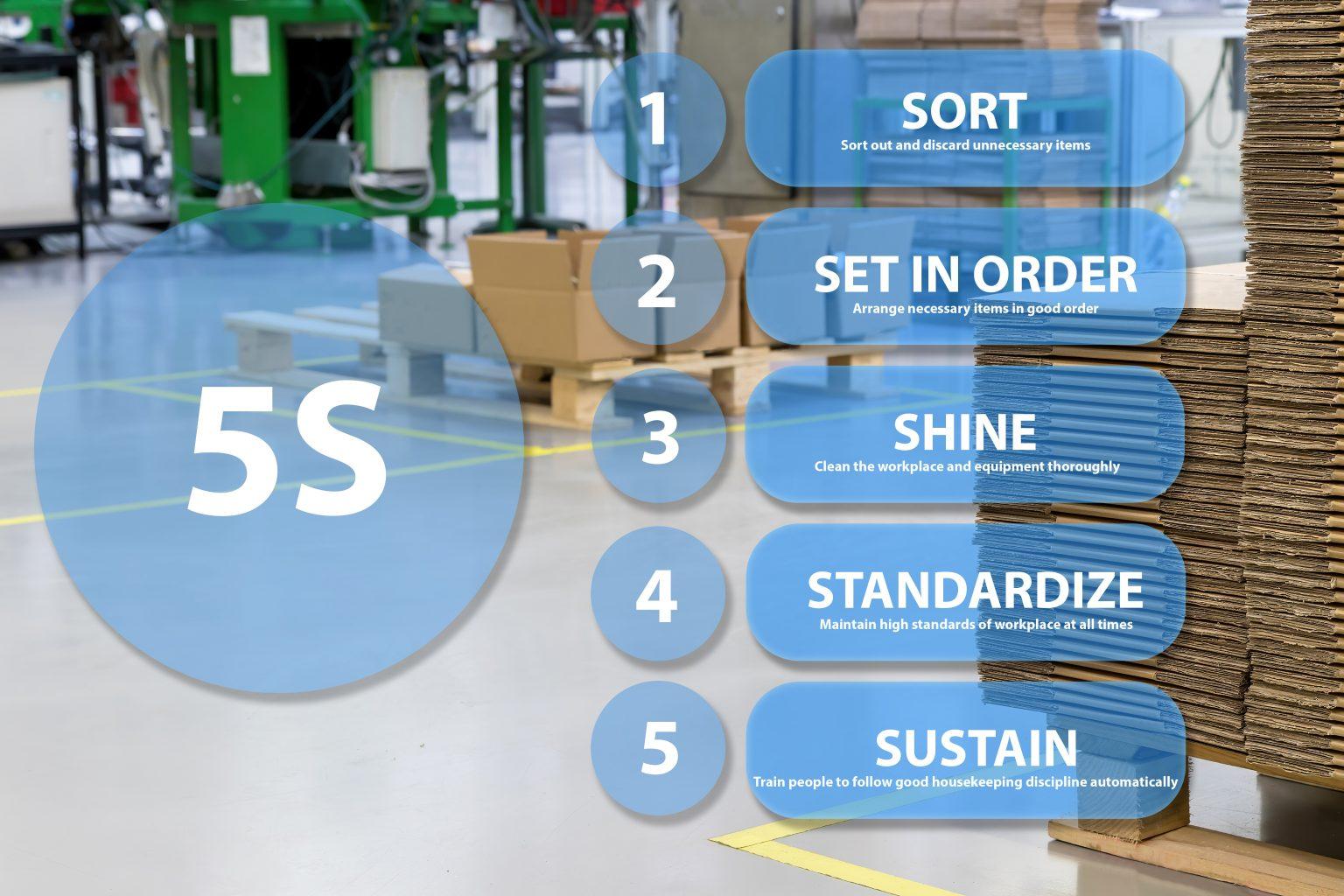 How 5S implementation in manufacturing Improves Productivity - Breval ...