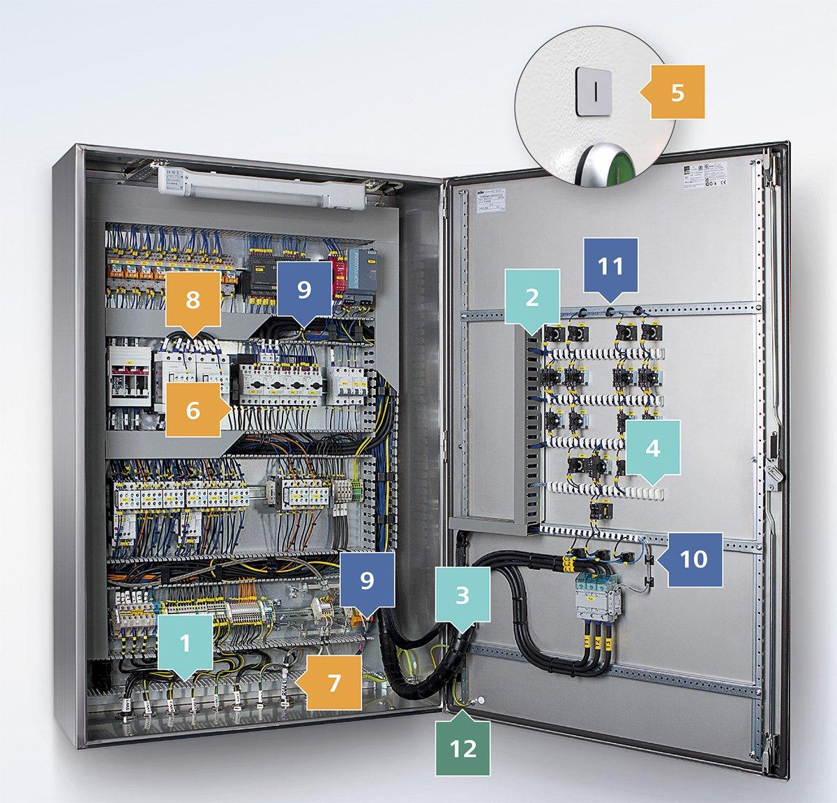 PLC Automation Guide for Factory Owners | Benefits, Uses ...